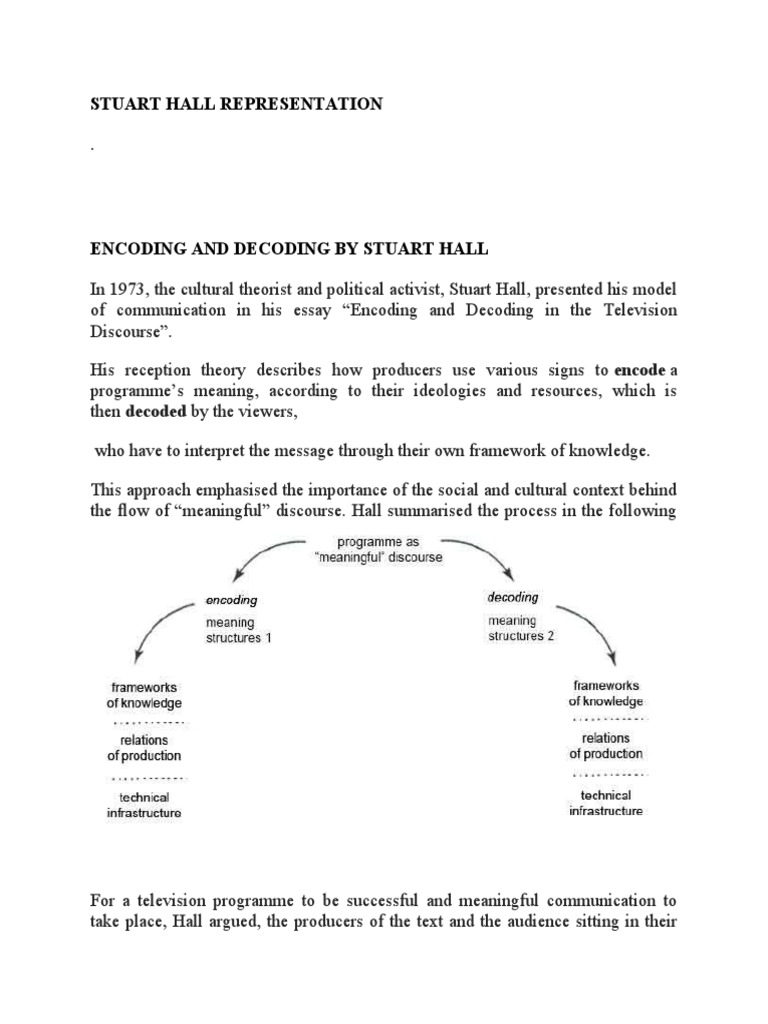 Stauarthall | PDF | Discourse | Representation (Arts)