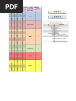 TABELA COLORIDA - Conversão de Scores e QI | PDF