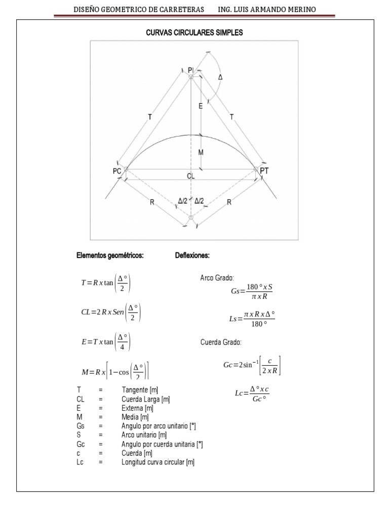 Formulas Circular | PDF | Geometría | Geometría analítica