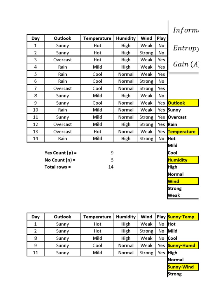 Decision Tree | PDF | Statistical Analysis | Teaching Mathematics