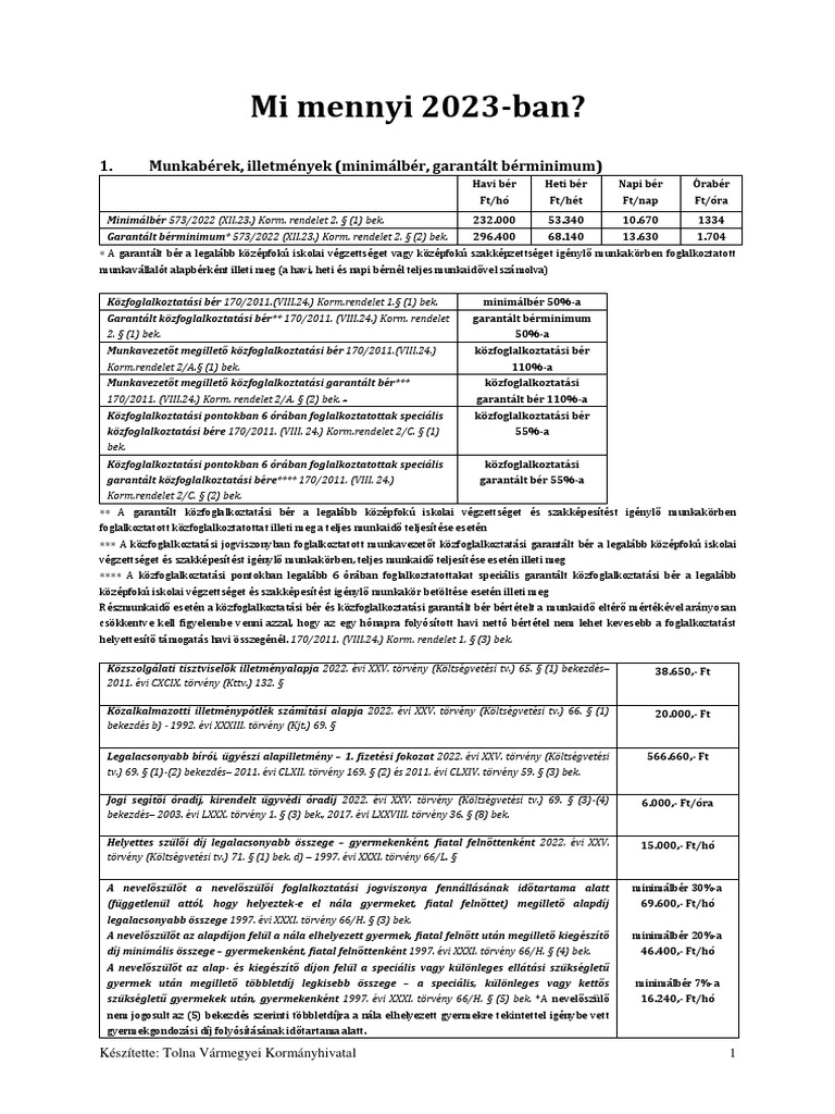 Mi Mennyi 2023 | PDF