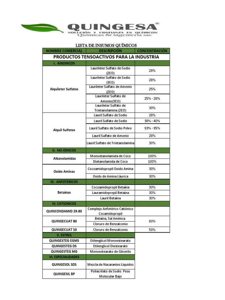 Lista de Insumos Químicos 1-2 | PDF | Sal (química) | Pintura acrilica