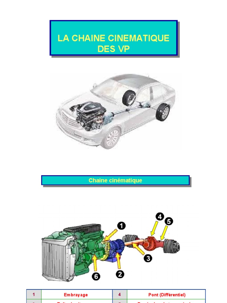 Chaine Cinematique | PDF | Embrayage | Industrie automobile