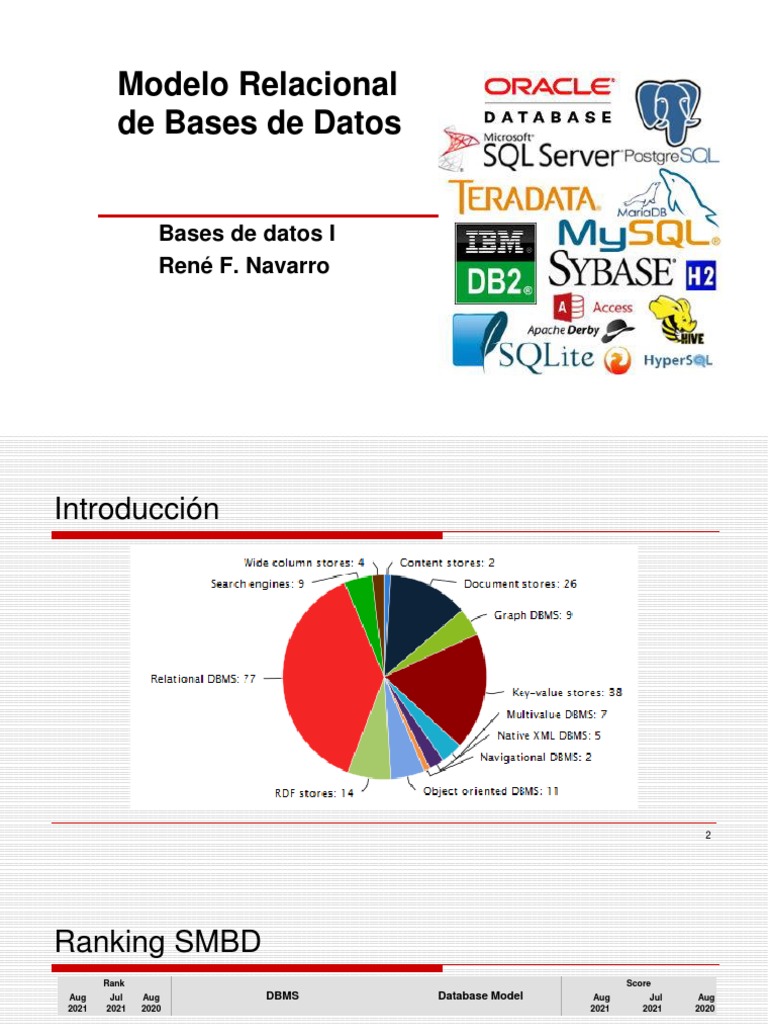 Modelo Relacional 2021 | PDF | Base de datos relacional | Bases de datos