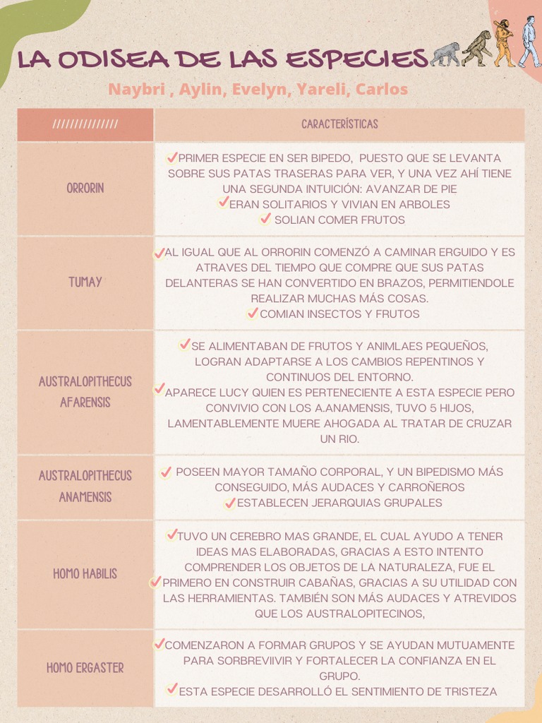 La Odisea de Las Especies | PDF | Homo | Homo Sapiens