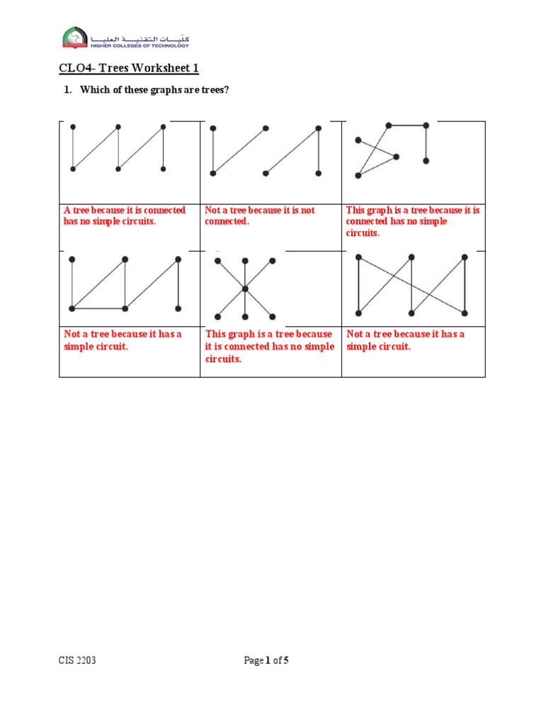 CLO4 - Lab 2 Solution | PDF