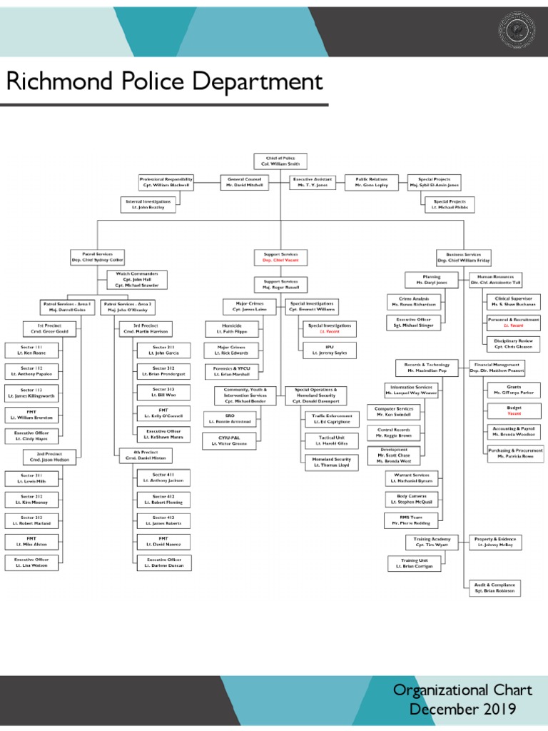 Richmond Police Org Chart 2019 | PDF