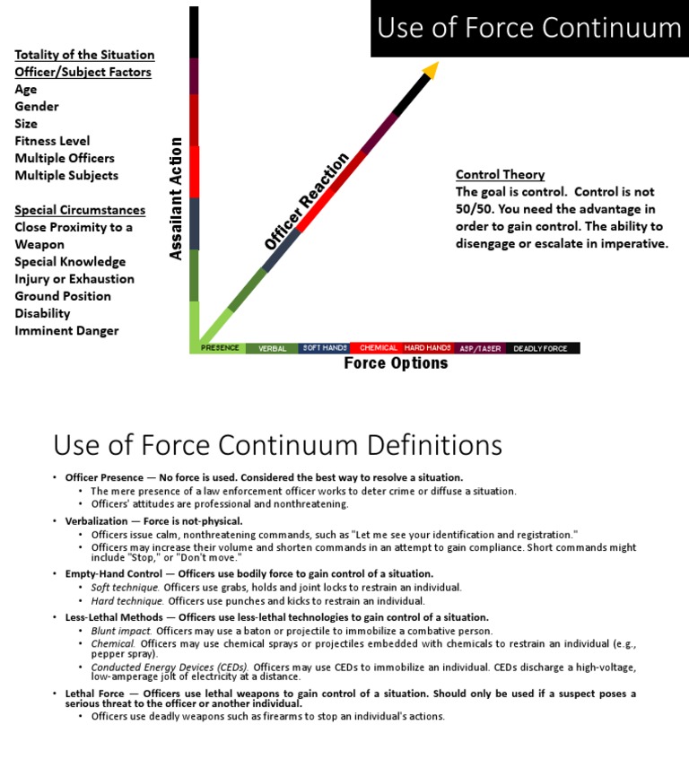 Use of Force Continuum Explained | PDF | Hazards | Causes Of Death