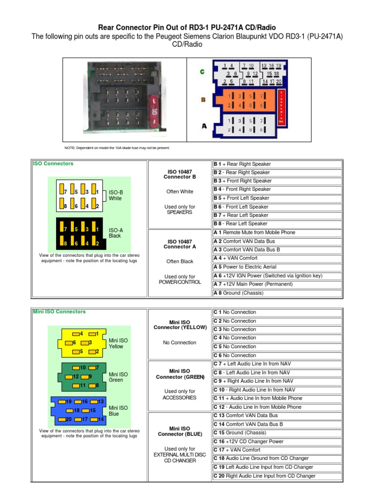 RD 3 Pinout | PDF