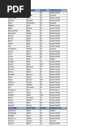 LASD Org Chart Public 011023-1 | PDF