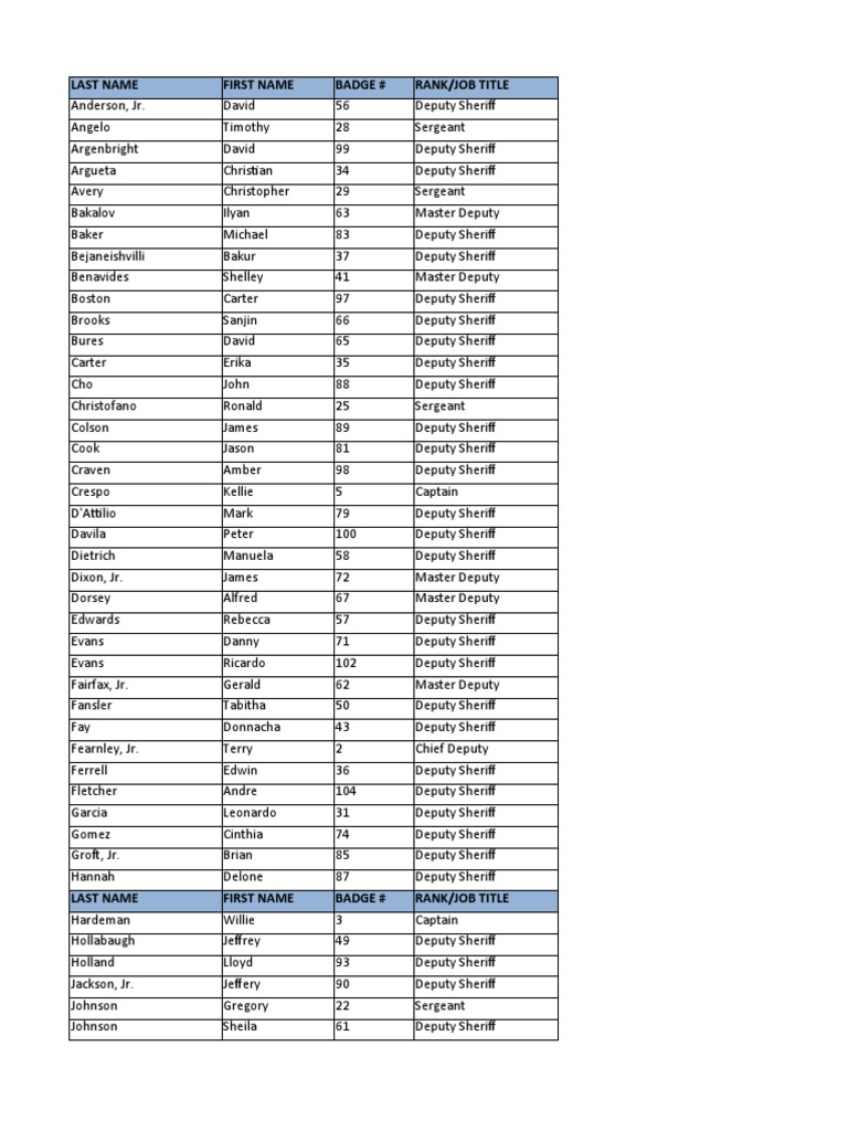 Prince William County Sheriff's Office Roster, FOIA 2/13/2023 | PDF ...