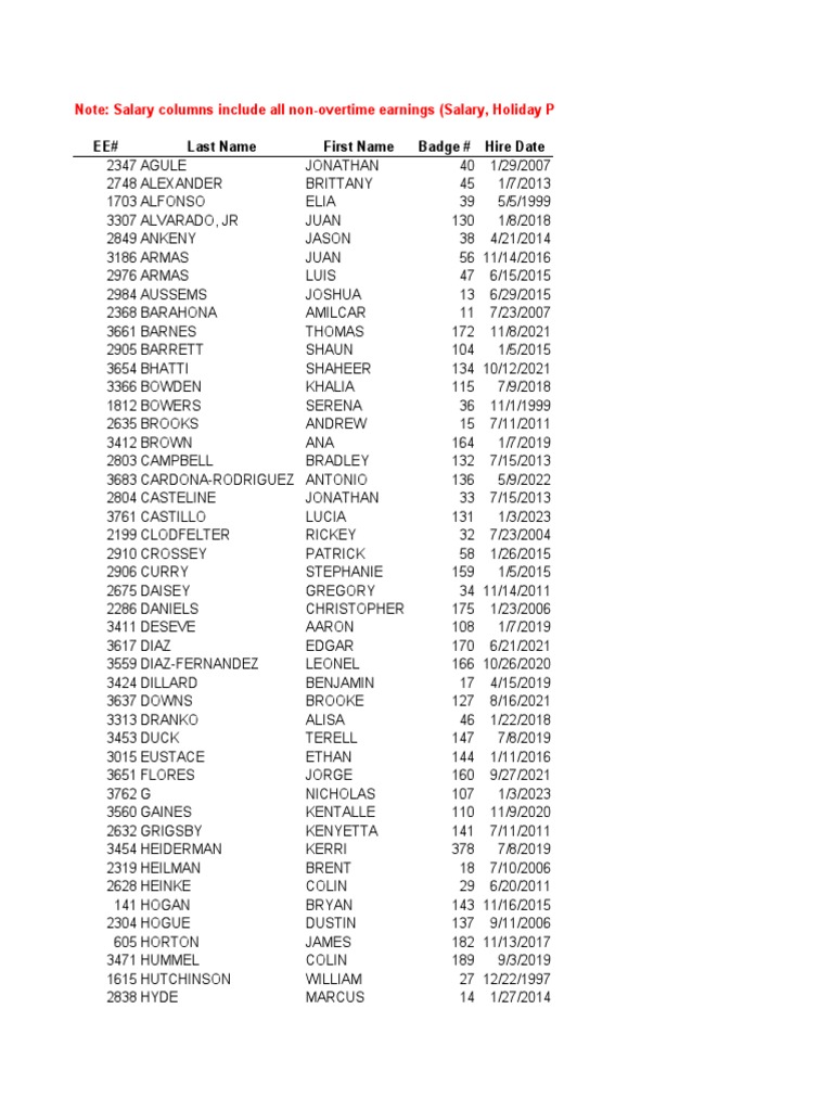 Manassas City, VA Police Roster 2/14/2023 | PDF | National Security ...