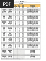 Virginia Beach Police Officer Roster (Names, Job Titles, Salaries ...