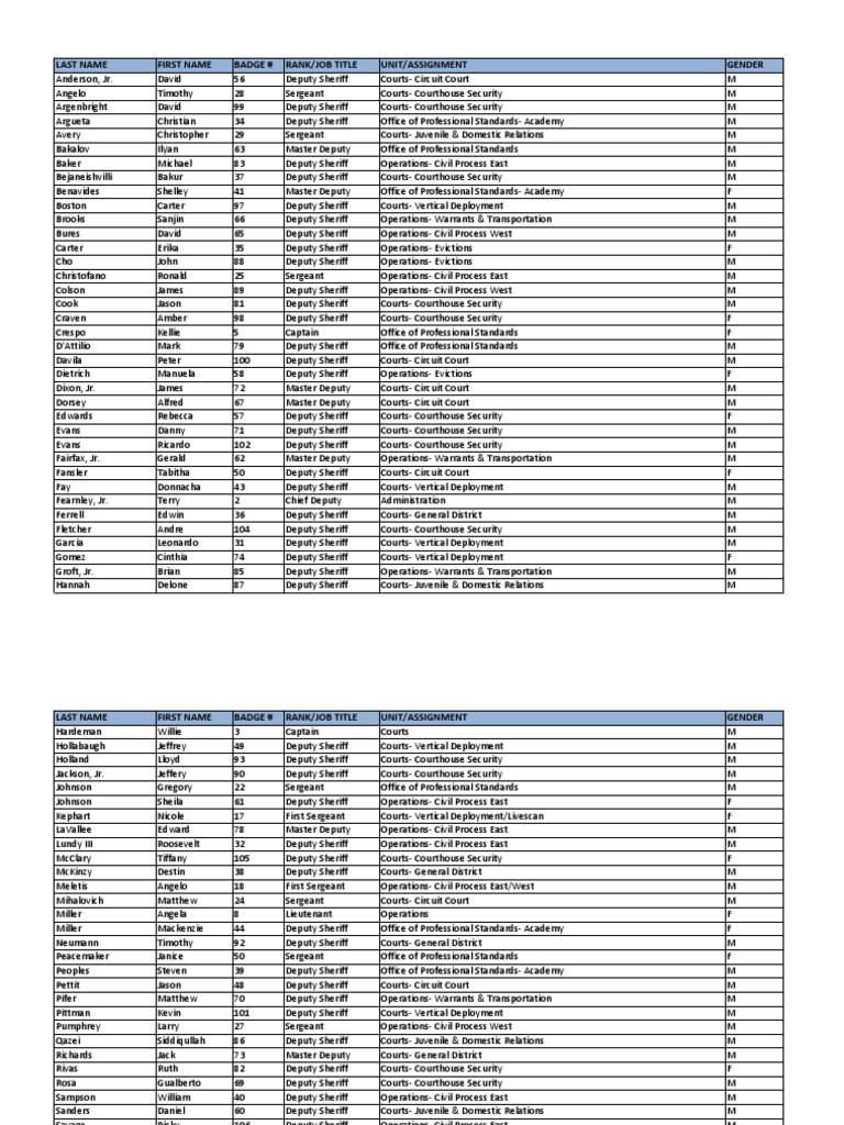 Prince William County Sheriff's Office Roster, FOIA 2/13/2023 | PDF ...