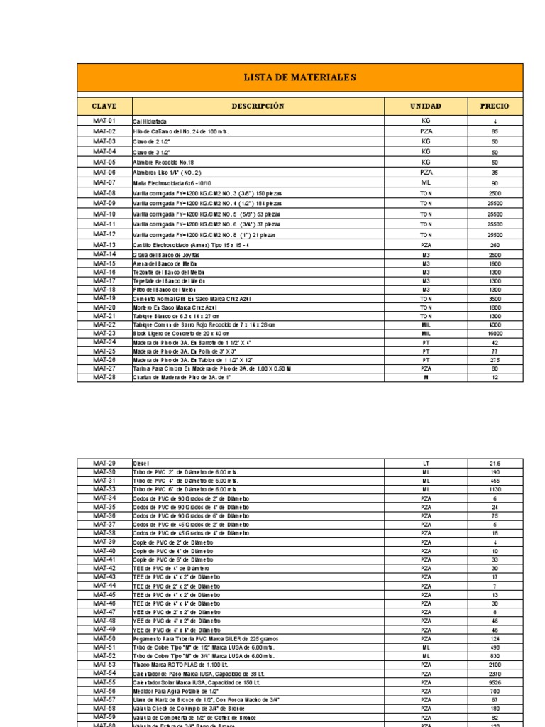 Lista de Costos de Materiales. | PDF | Rieles | Materiales de construcción