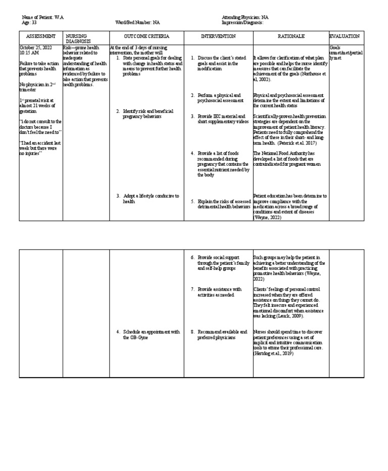 Nursing Care Process (NCP) Risk-Prone Health Behavior Prepartum | PDF ...