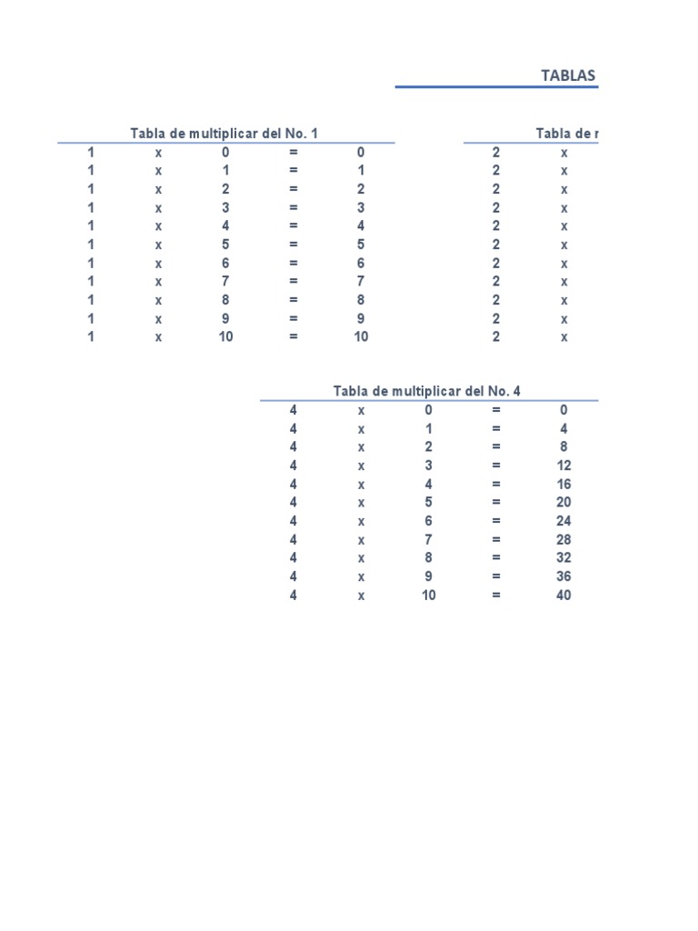 Tablas de Multiplicar Completas | PDF