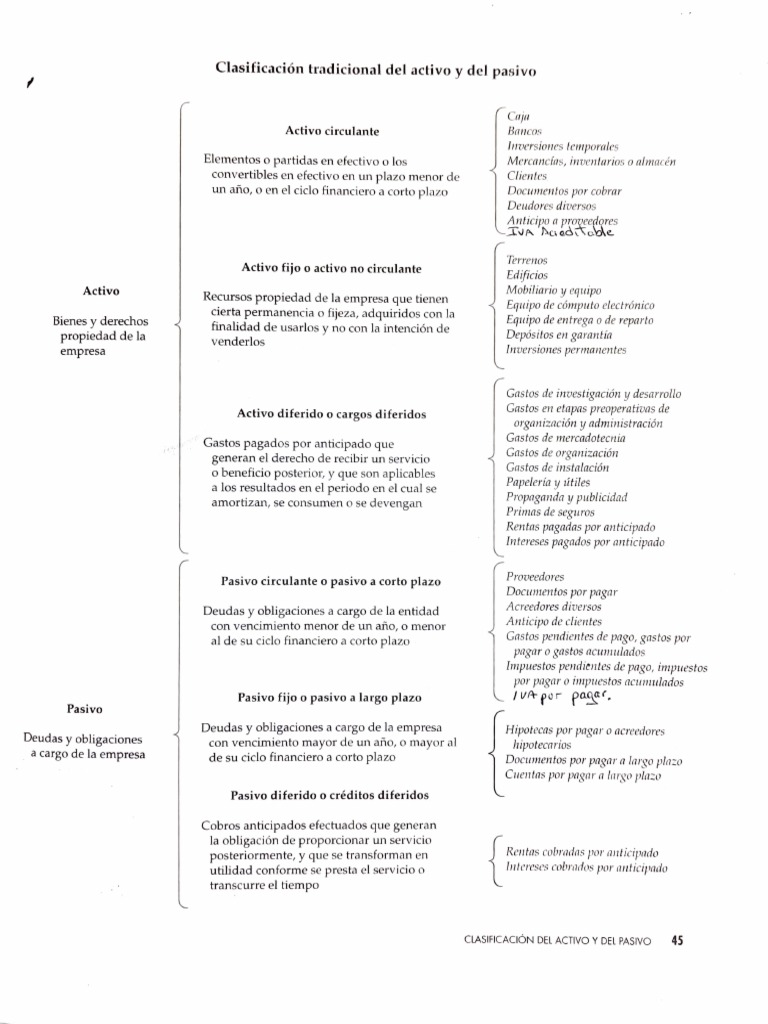 Clasificación Cuentas de Balance General | PDF | Pagos | Economía ...
