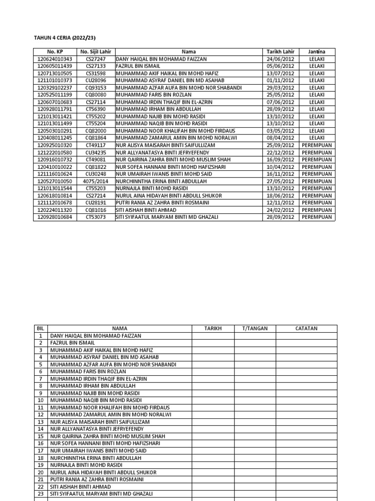 Nama Murid Tahun 4 Ceria | PDF