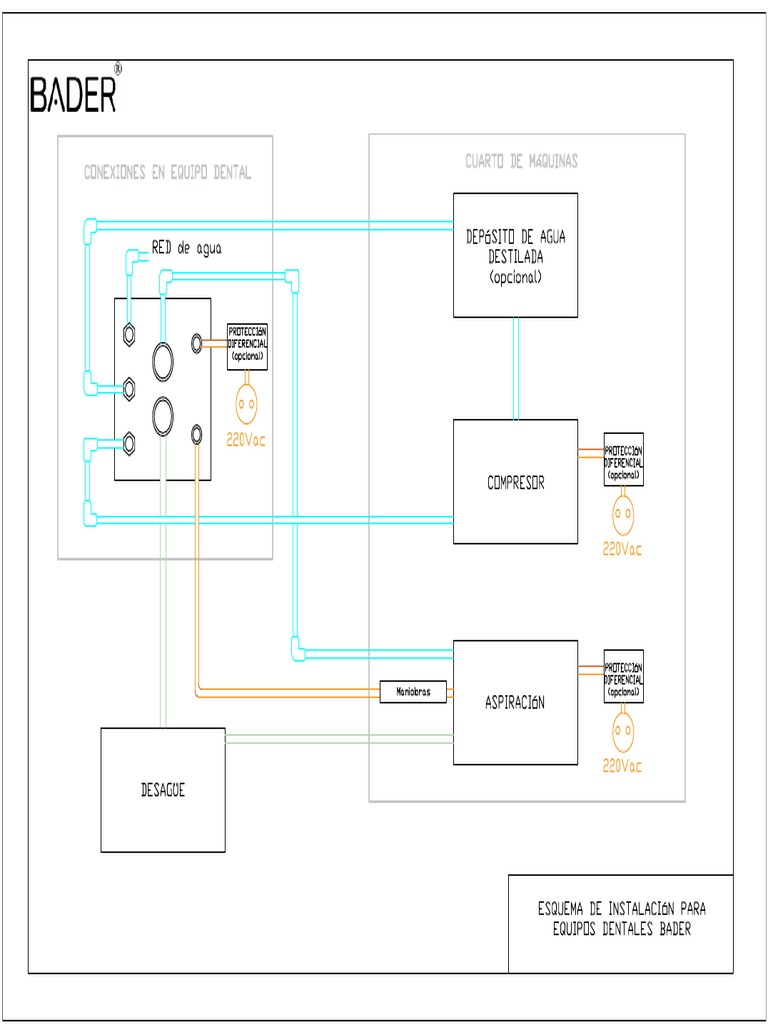 Esquema Instalacion Equipos Dentales Modelo | PDF
