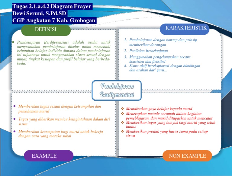 2.1.a.4.2.diagram Frayer Dewi Seruni. | PDF