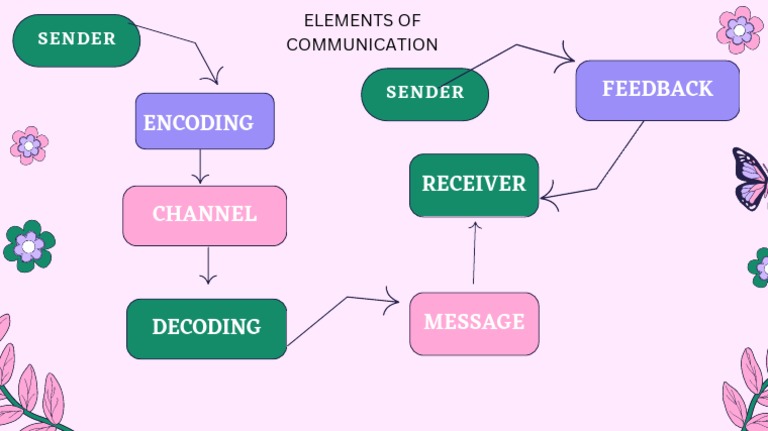 Analyzing Historical Context | PDF