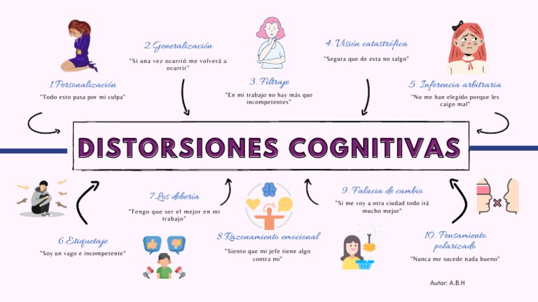 Distorsiones Cognitivas | PDF