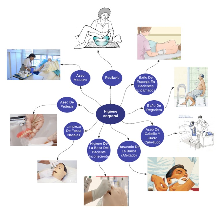 Higiene Personal Del Paciente | PDF | Salud y bienestar