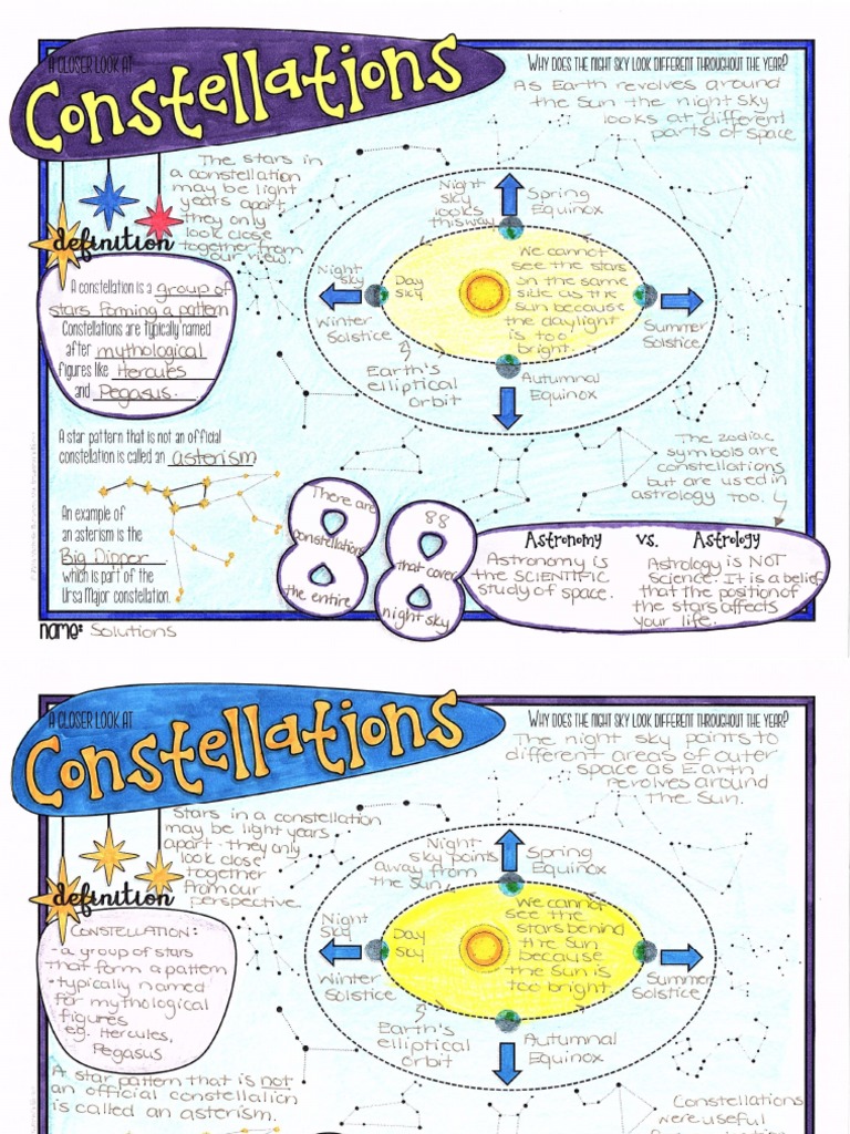 Demo Astronomy Doodle Notes CONSTELLATIONSPREVIEW | PDF