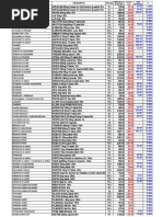 Drug Name Confusion Guide | PDF | Drugs | Pharmacology