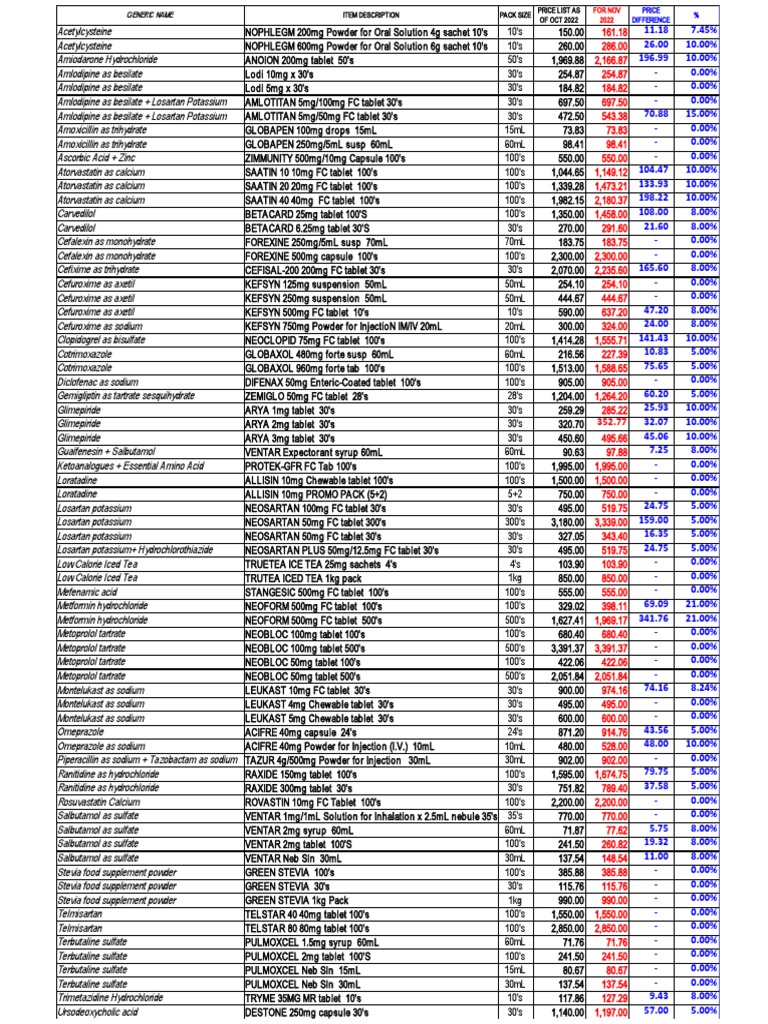 Updated Pricelist Starting Nov 2022 | PDF | Medical Treatments | World ...