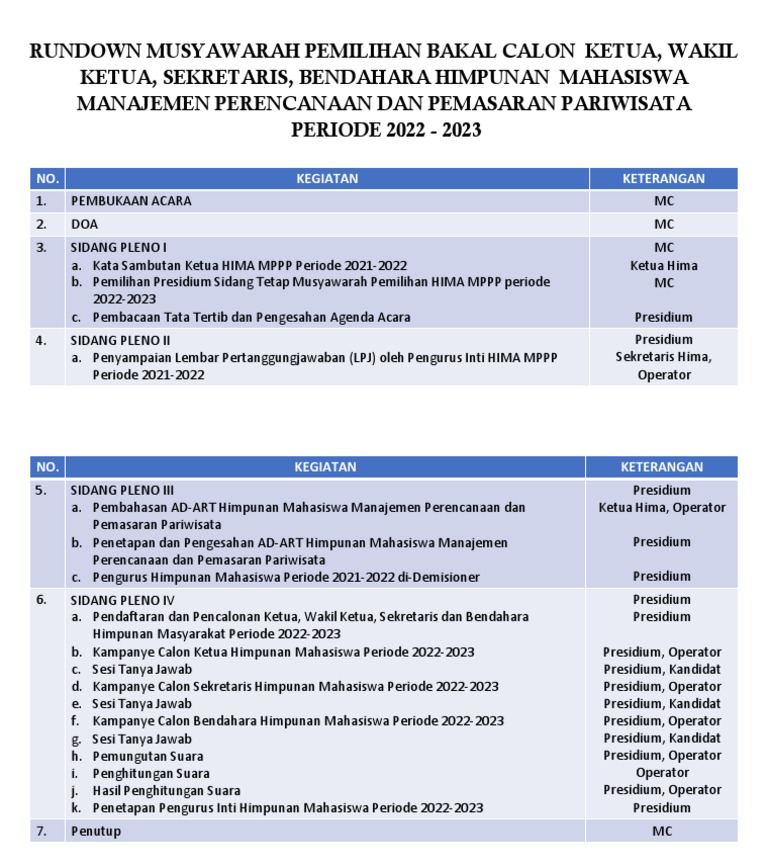 Rundown Musyawarah Pemilihan Pengurus Inti HIMA MPPP Periode 2022-2023 | PDF