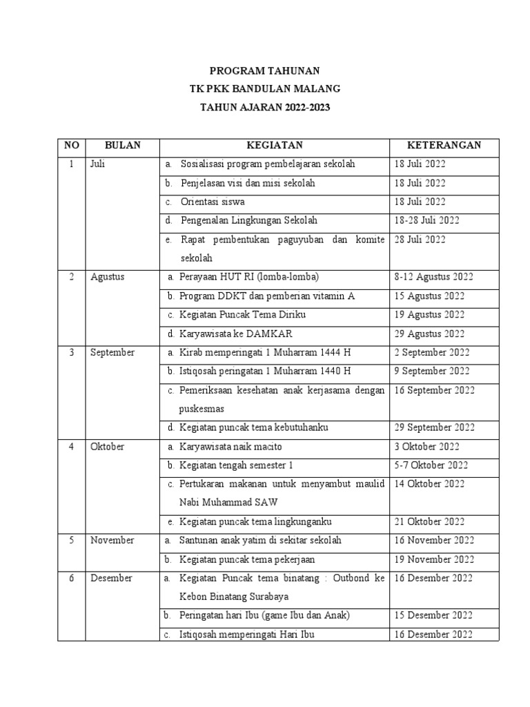 Program Tahunan Lembaga | PDF