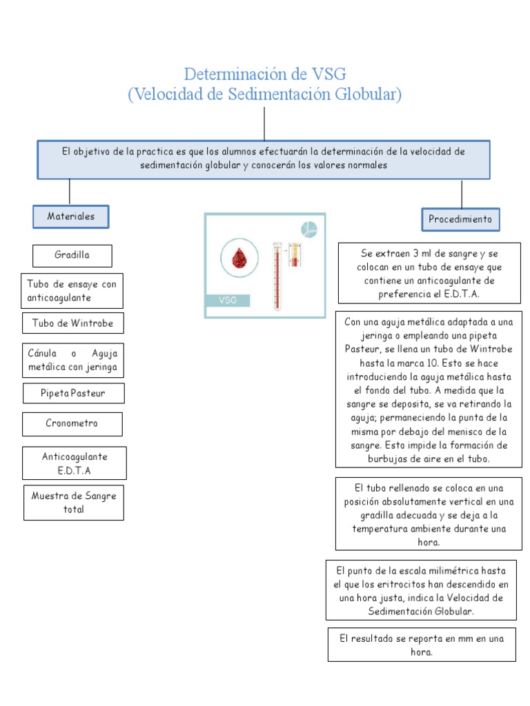Diagrama VSG | PDF