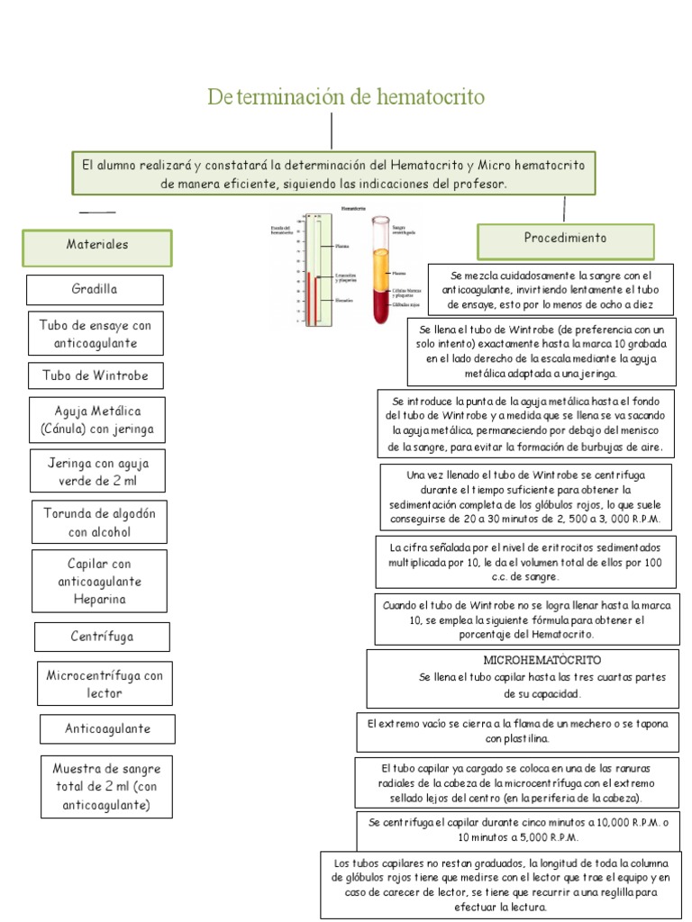 Diagrama Hematocrito | PDF | Sangre | Centrífugo