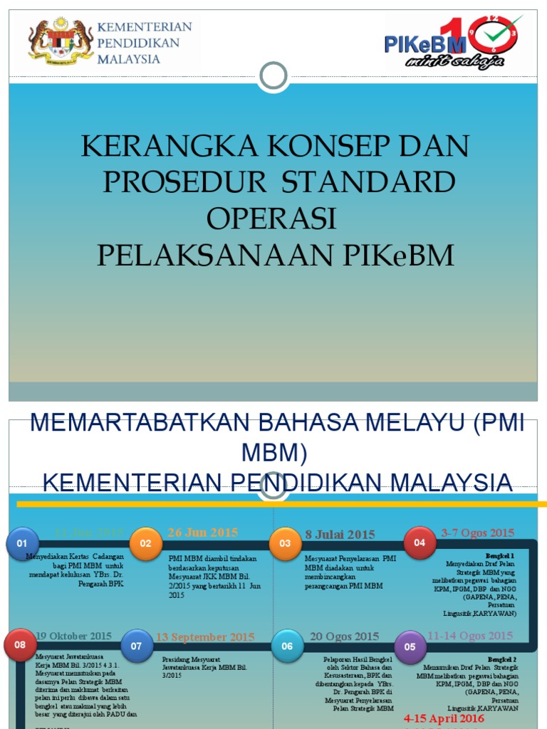 Pikebm Sop Pikebm 2017 | PDF