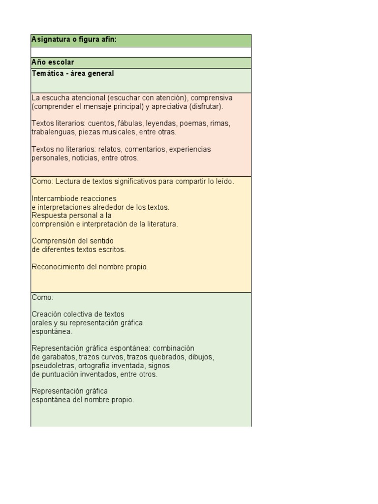 1 - Español Plantilla Aprendizajes Previos Indispensables para La ...