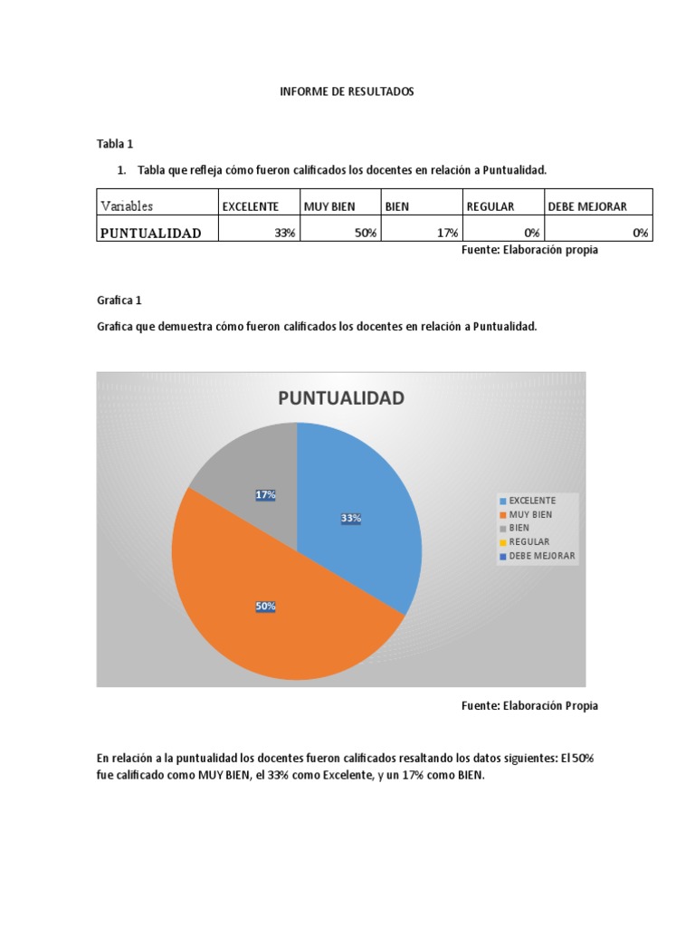 Formato para Informe Graficas | PDF