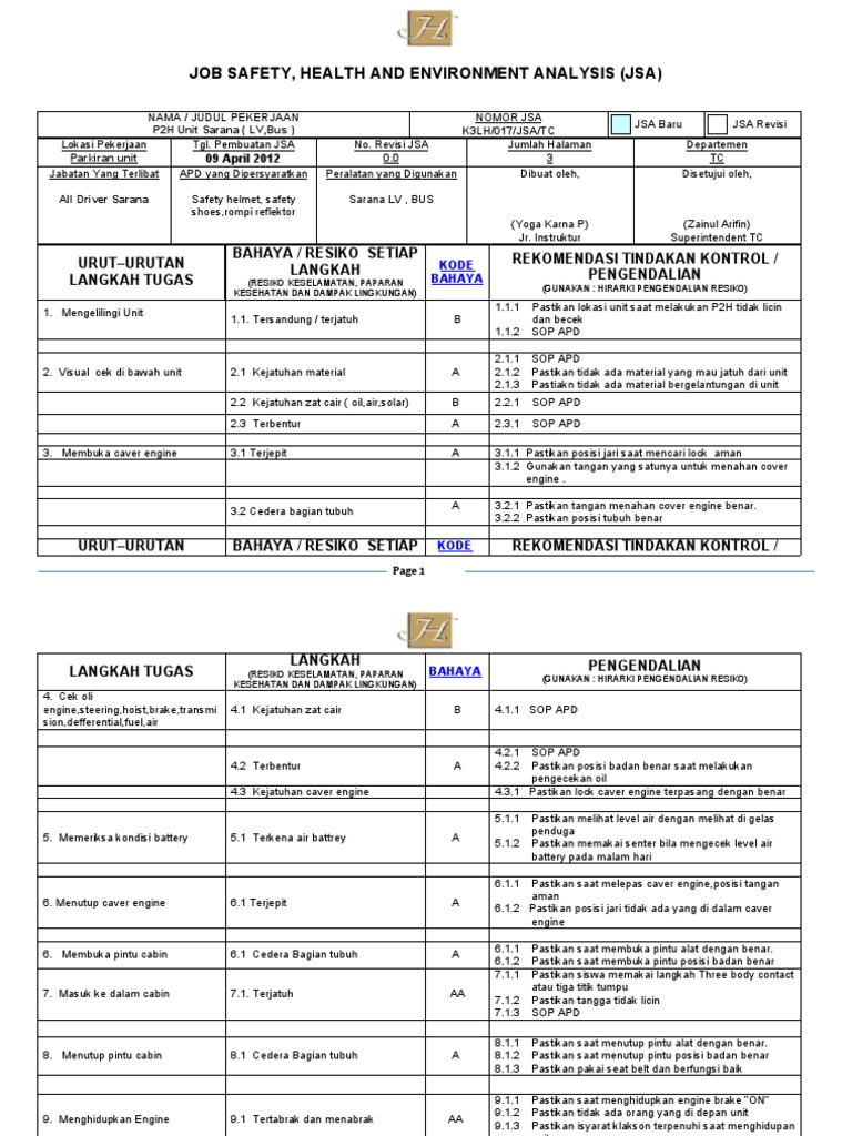 017-Rev 0.0-JSA-TC P2H Unit Sarana (LV, Bus) | PDF