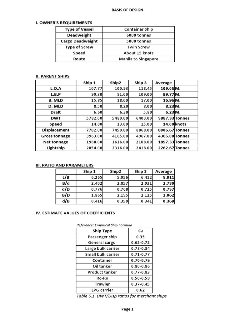 Ship Dimensions and Air Draft Analysis | PDF | Tonnage | Ships