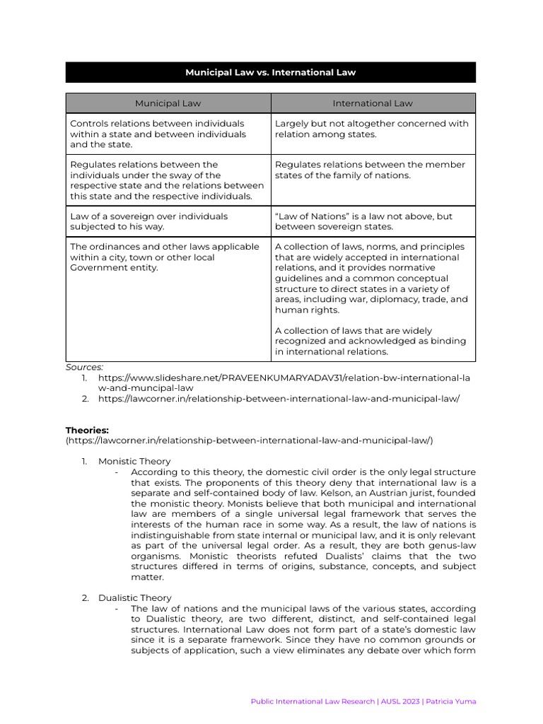 Municipal Law vs. International Law - Public International Law | PDF | International Law | Treaty