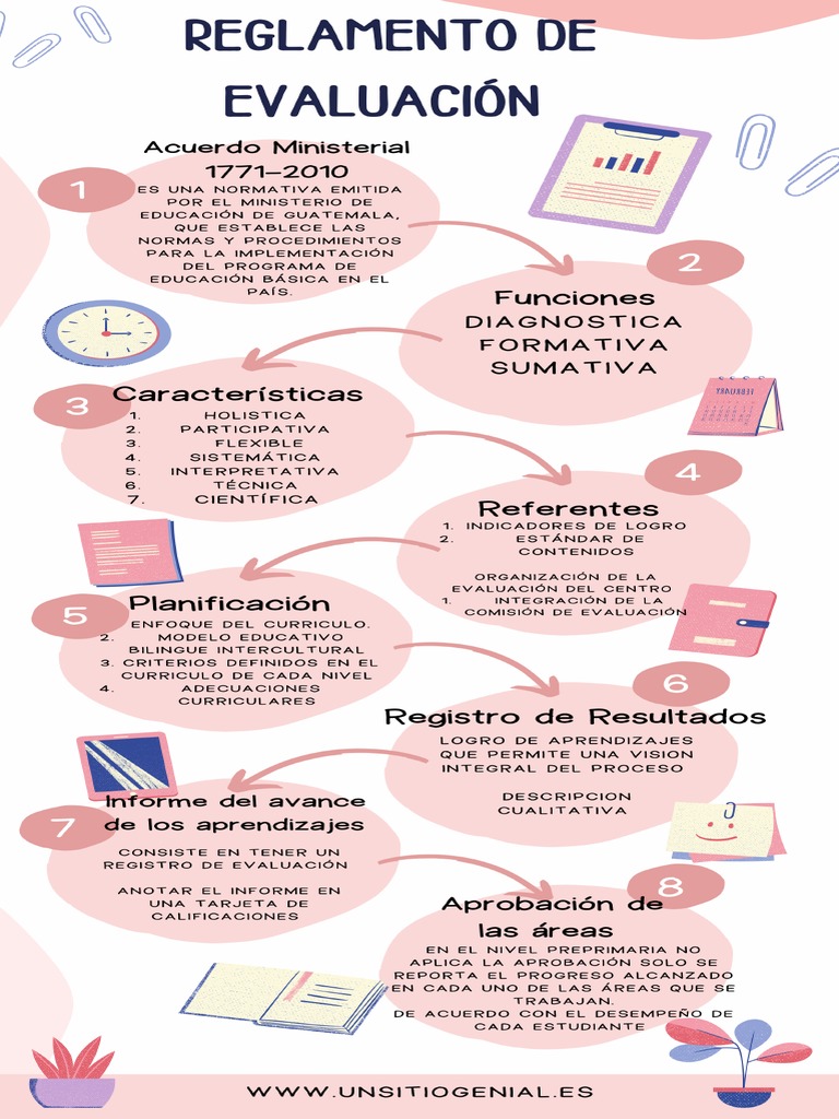 Reglamento de Evaluacion Grupo 4 | PDF