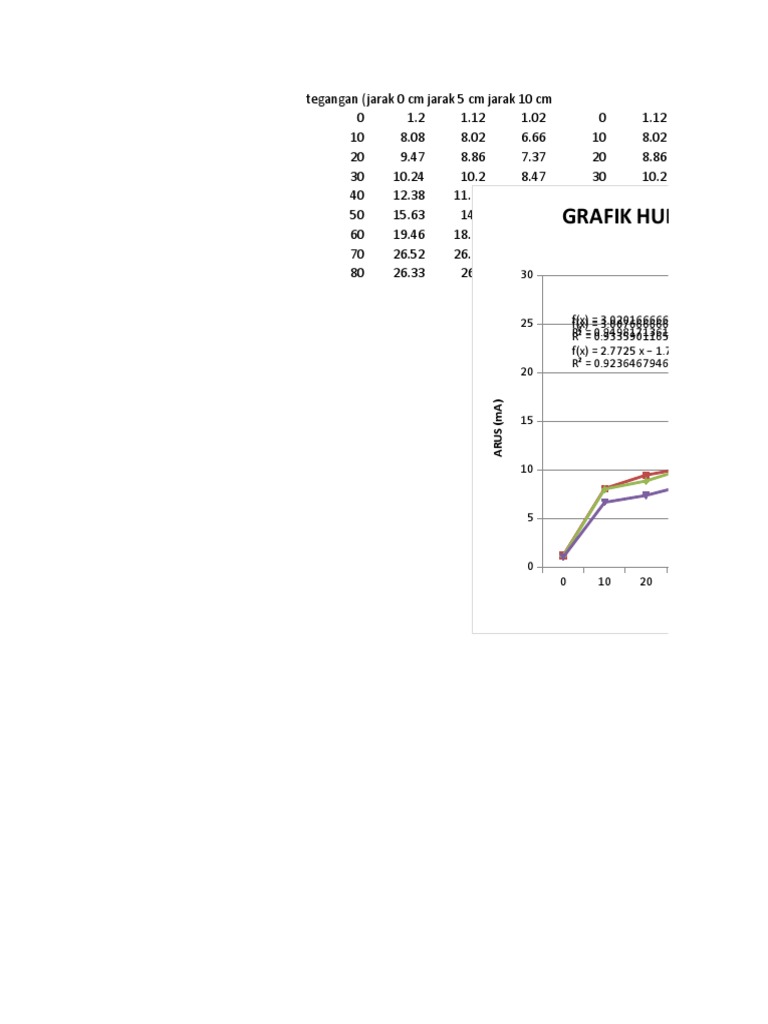 Grafik Hubungan Antara Arus Dengan Tegangan | PDF