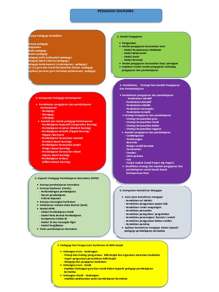 Pedagogi dan Model Pembelajaran Kontemporari | PDF
