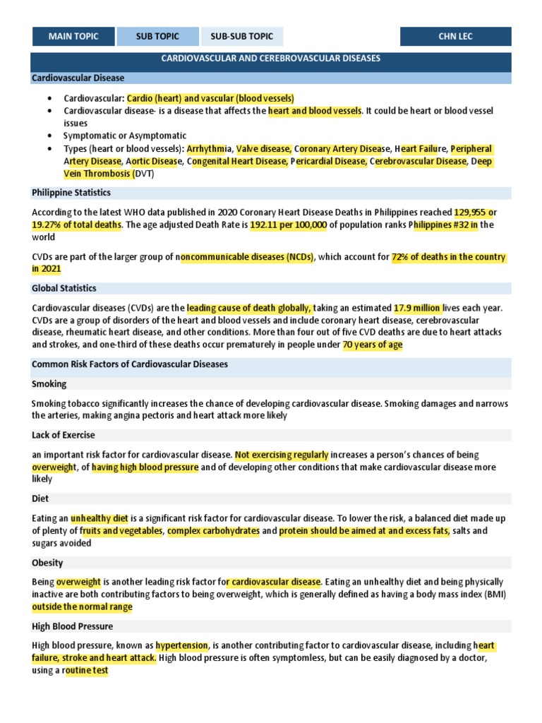 CHN Lec Finals Updated | PDF | Cardiovascular Diseases | Chronic Obstructive Pulmonary Disease