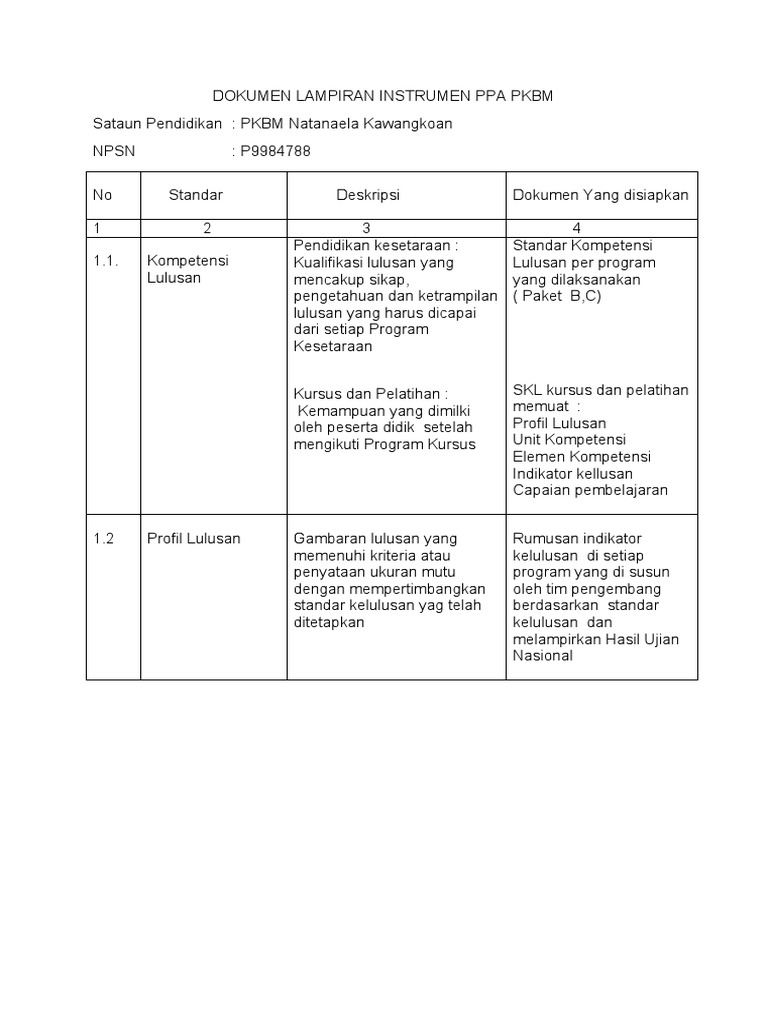 Panduan Lengkap Instrumen PPA PKBM | PDF