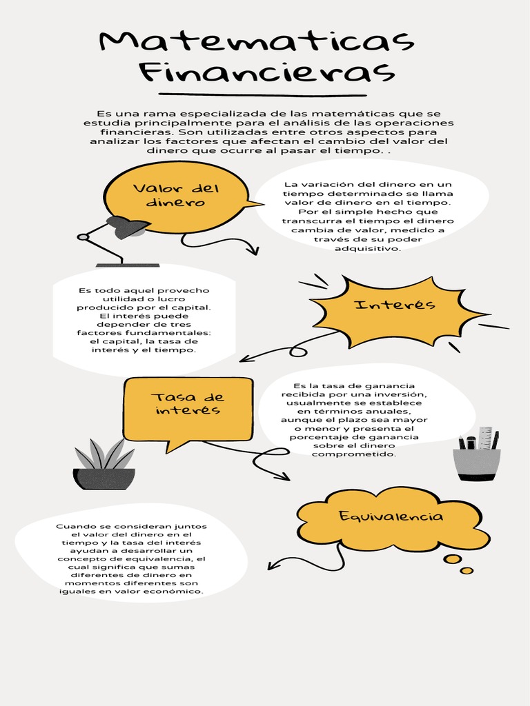 Infografía Matematicas Financieras | PDF | Interés | Dinero