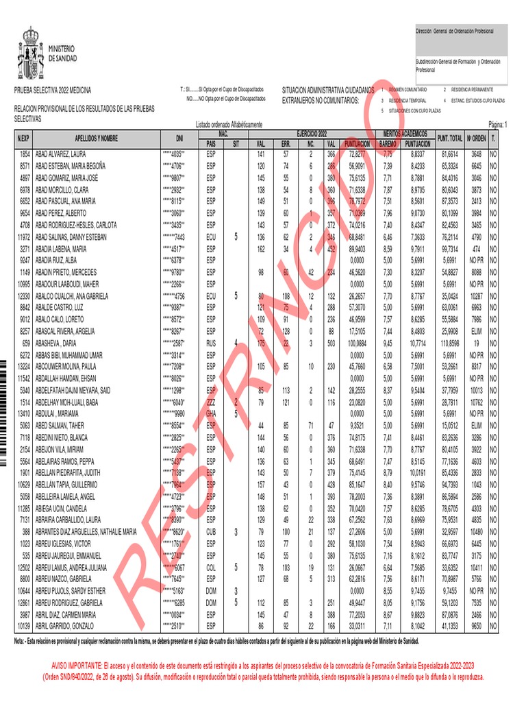 Resultados Provisionales MIR 2022 | PDF