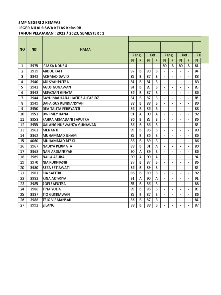 Leger K2013 Kelas 9B | PDF | Technology & Engineering