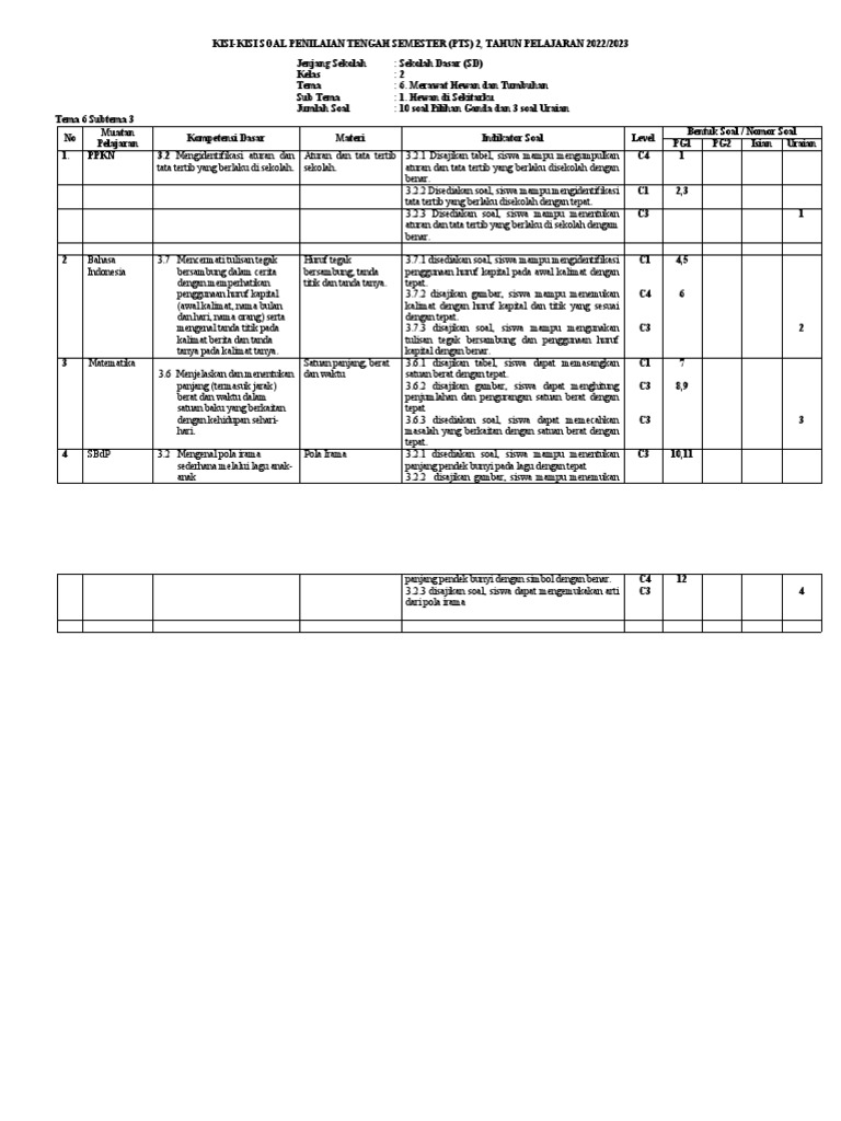 Kisi-Kisi Kelas II Tema 6. Subtema 1 | PDF